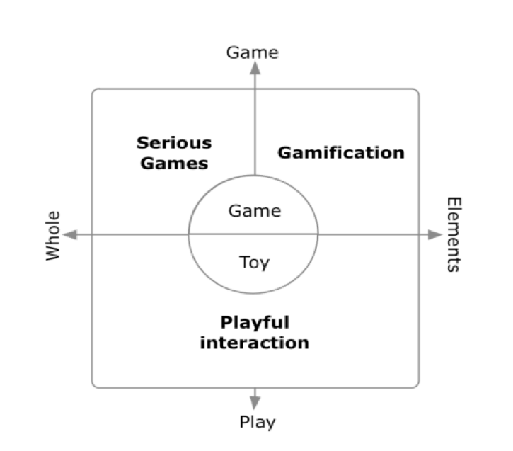 The Science of Gamified Learning - Coorpacademy's Blog