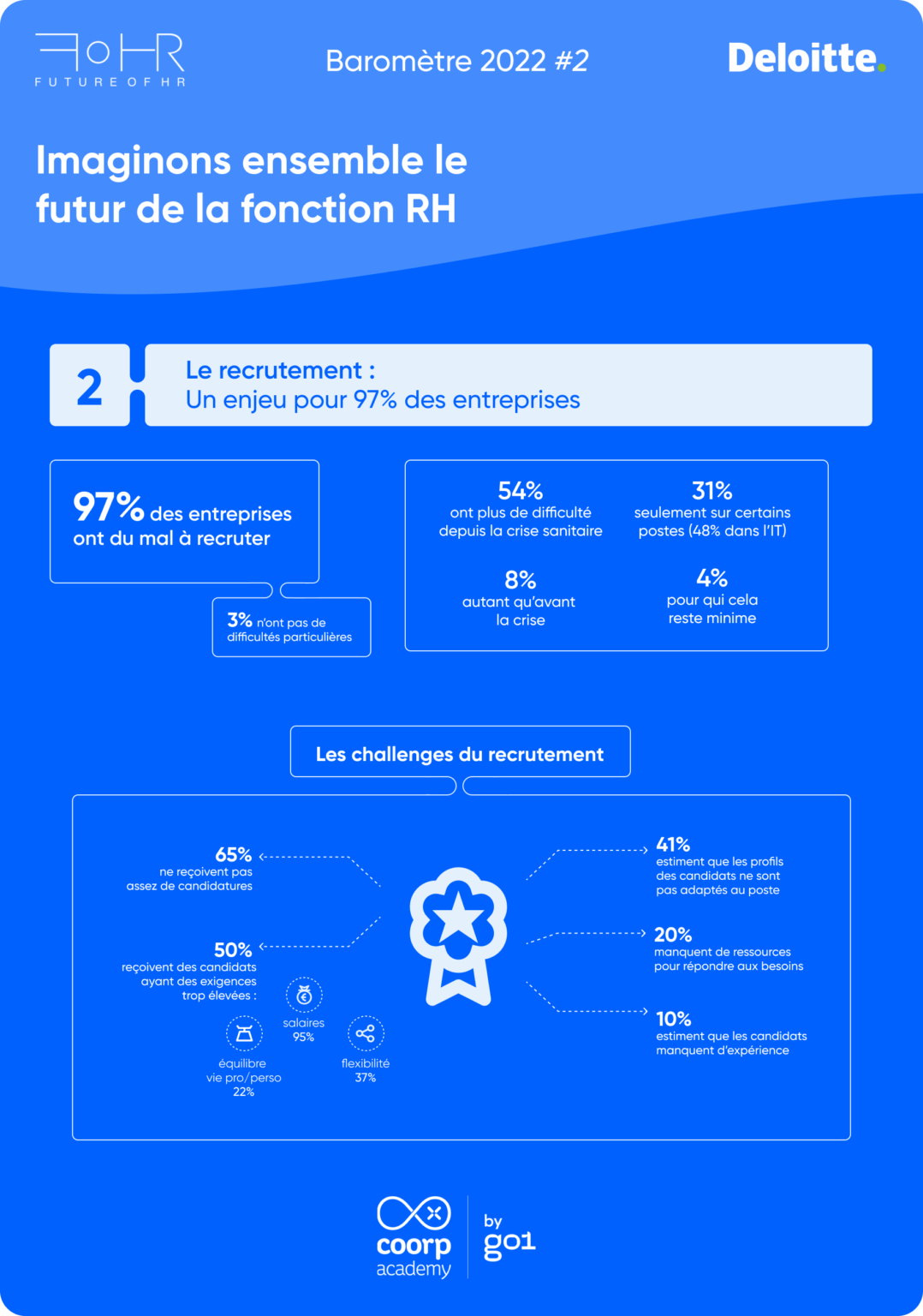 Où en est la transformation digitale des Ressources Humaines ...