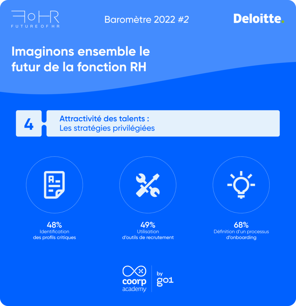 Où en est la transformation digitale des Ressources Humaines ? Découvrez le Baromètre RH 2022 ...