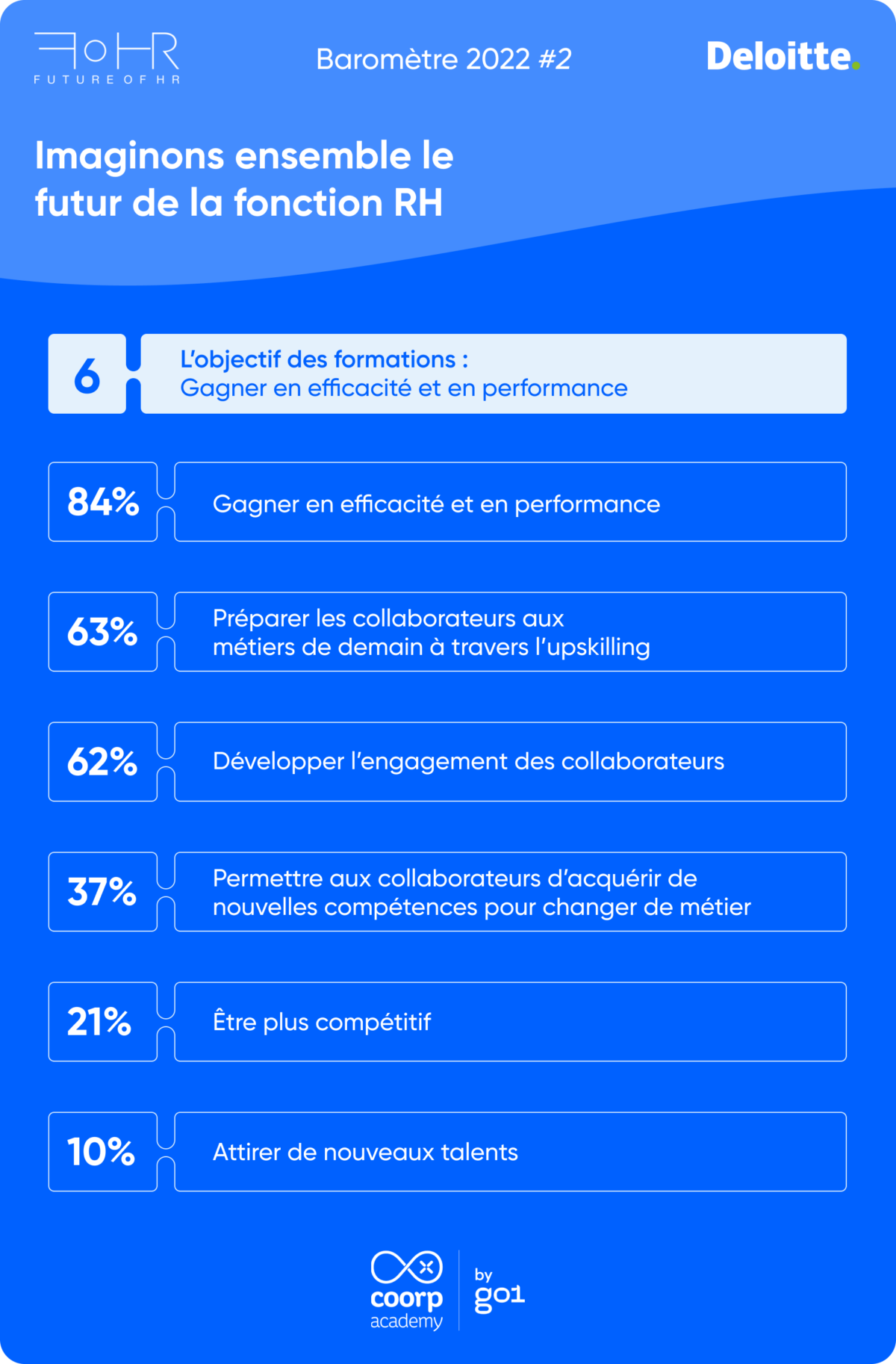 Où en est la transformation digitale des Ressources Humaines ...