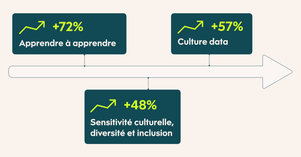 L&D : Quelles tendances learning en 2023 ? - Blog Coorpacademy