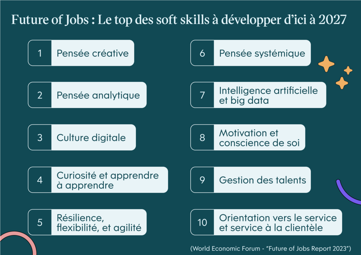 Top des soft skills à développer d’ici 2027 : rapport 2023 du World ...