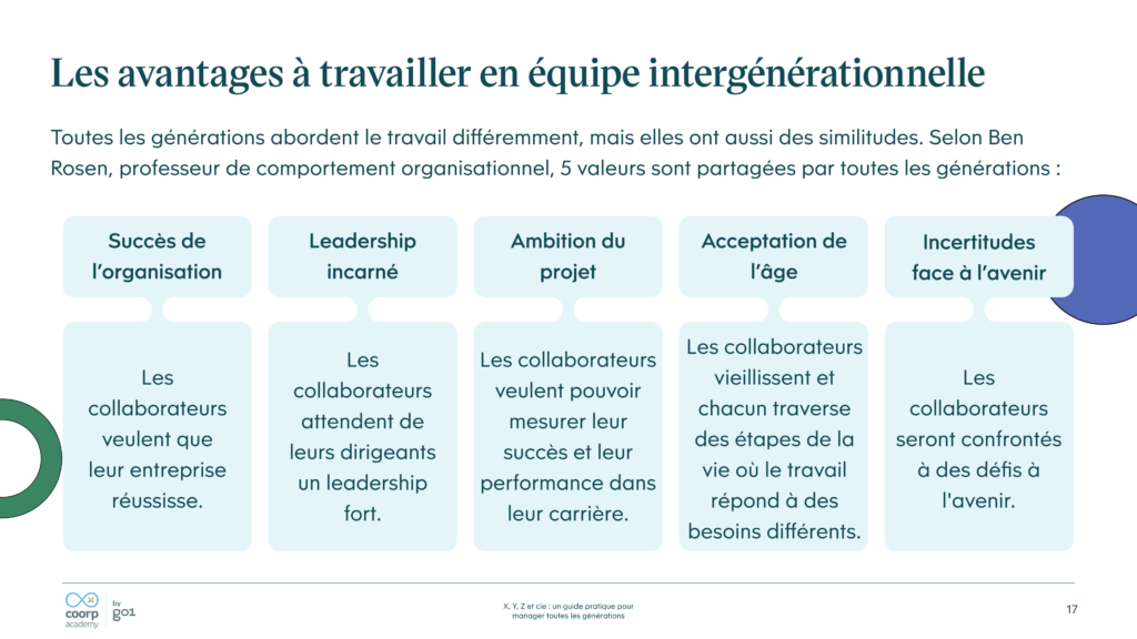 Différences générationnelles : êtes-vous conforme aux idées reçues