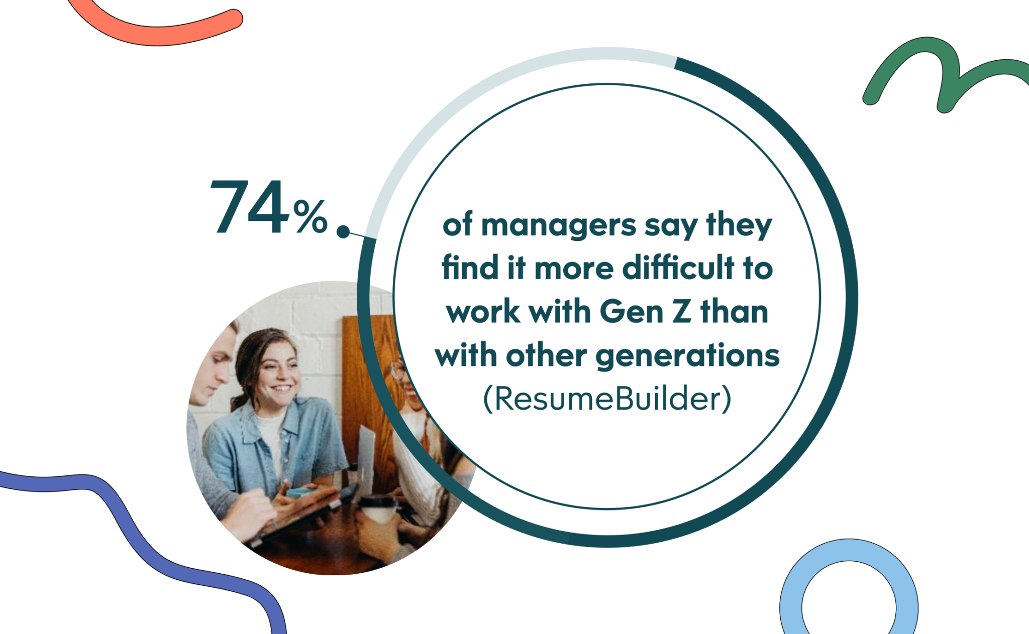 Intergenerational management: Dive into the basics of X, Y, Z & Co!